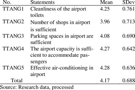 Mean And Standard Deviation Of Terminal Tangible Download Scientific