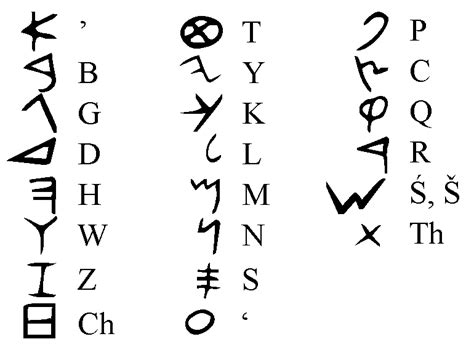 Phoenician Alphabet Illustration Ancient History Encyclopedia