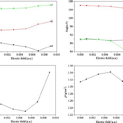 Experimental Unit Cell Of Lead Styphnate Left And Atomic Numbering Of