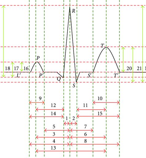 Graphical Demonstration Of Analytic Features Download Scientific Diagram
