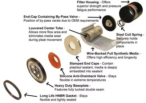 Exploring The Inner Workings Of A Toyota Oil Filter Housing Assembly