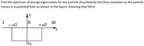SOLVED Find The Spectrum Of Energy Eigenvalues For The Particle Described By The Dirac Equation