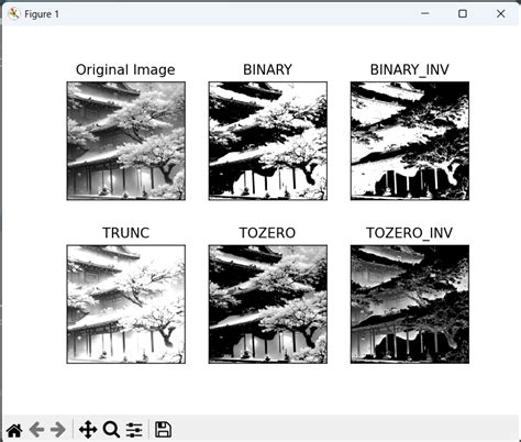 第二章 Opencv篇 图像阈值的综合操作 Python Ew帮帮网