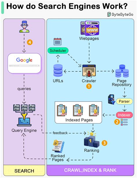 Lenard A On Linkedin Gorgeous Animation Really Well Done I Just Dont See The Animated