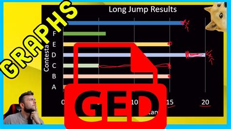 Ged Charts And Graphs Practice At Amy Whitehurst Blog