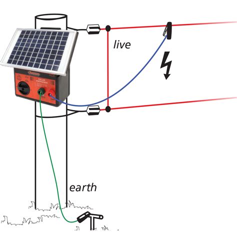 Wiring Solar Electric Fence