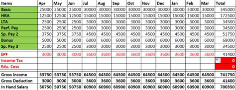 Tds On Salary Calculator In Excel Calculation Of Tds On Salary