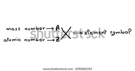 Representation Atom Atoms Elements Symbol Element Stock Vector Royalty