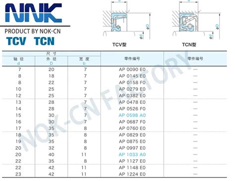 Nok Standard Oil Seal Tcv Type High Pressure Hydraulic Oil Seal