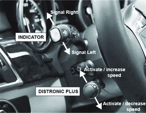 Showing Similar Proximity And Design Of Indicator Stalk And Distronic Download Scientific