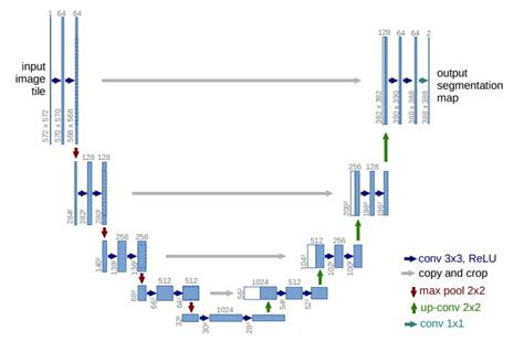 Diffusion Models Definition Methods And Applications Encord