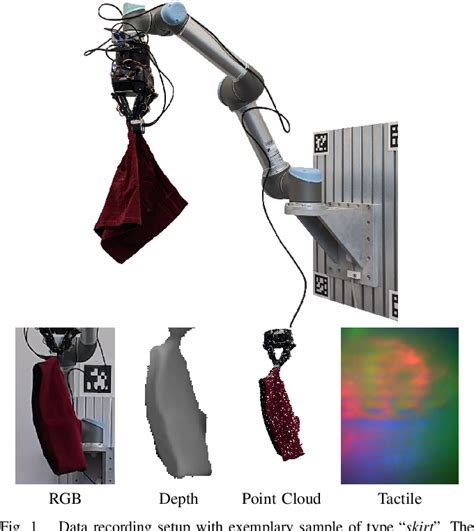 Figure 1 From Multimodalclothes A Multimodal Real World Dataset For