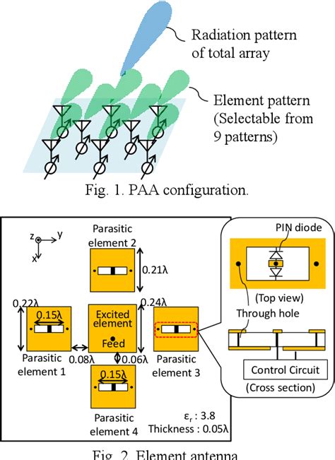Figure 1 From The Planar Array Antenna With Two Dimensional Radiation