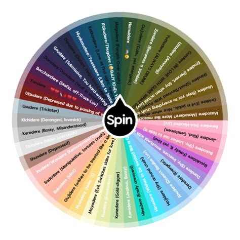Dere Types Info On The Wiki Probably Not Correct Spin The Wheel Random Picker