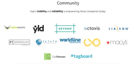 Introduction To Hapijs Part 1 An Introduction To Hapijs By Arpit