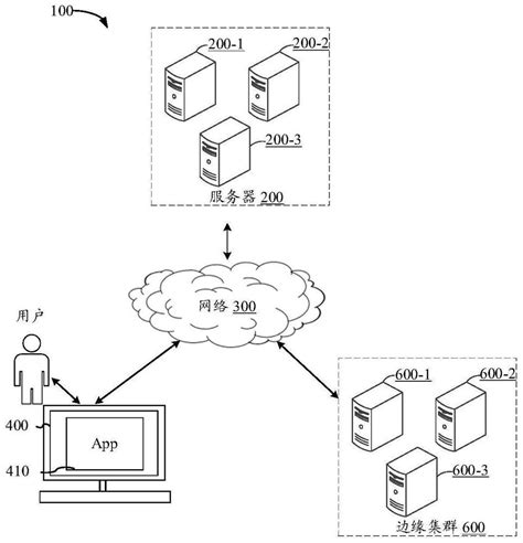 Node Access Method Device And Apparatus And Computer Readable Storage