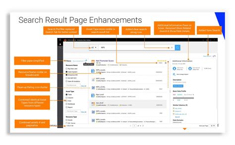 How Informaticas Edc 105 Upgrade Drives A New Level Of Business Value