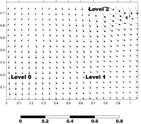 Vector Mapping Of Forecast Dataset Download Scientific Diagram
