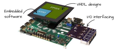 multilayer high speed fpga pcb production technology