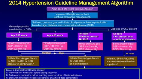 Ppt Hypertension Treatment 2019 Acc Aha Guidelines And Goals