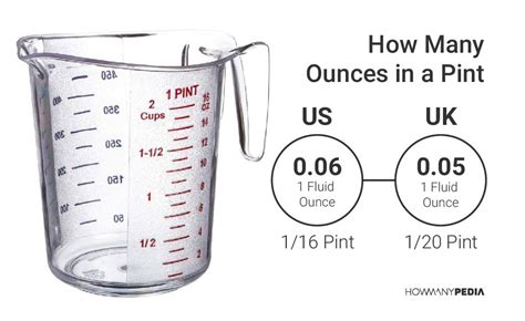 How Many Ounces In A Pint Easy Conversion Tips And Guide