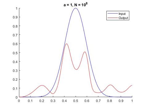 Simulation Matlab Plotting Output Electric Field Spectrum Code