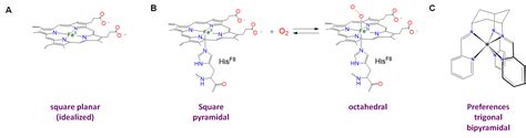 Section 5 4 Coordination Numbers And Structures Chemistry Libretexts