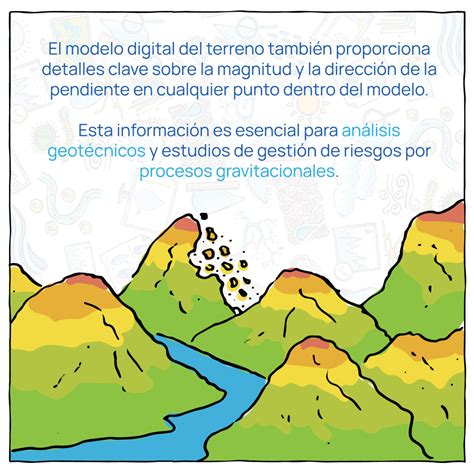 Geoprocesamiento Y Tecnología Dron Un Enfoque De Alta Precisión Para El Análisis Del Territorio
