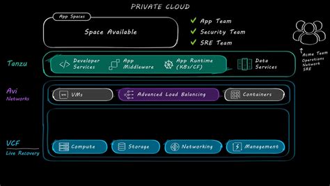 Vmware Cloud Foundation 9 Whats New