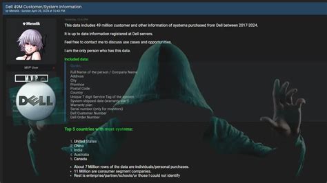 Threat Actor Claims Selling Of Dell Database With 49m Records