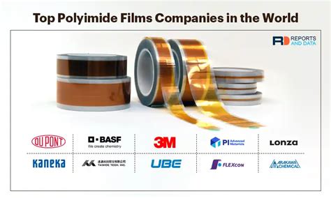 Top Polyimide Films Companies In The World Reports And Data