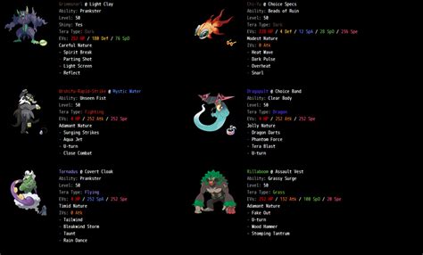 Having Trouble Figuring Out Last Two Mons Any Tips Or Help Is