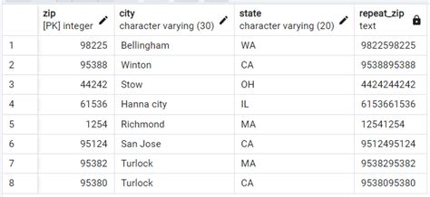 Repeat The Column Value In Postgresql Datascience Made Simple