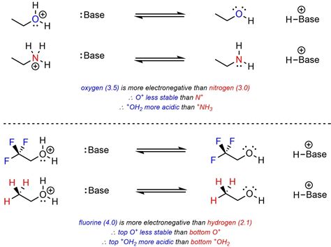 How Does Induction Affect Acidity At Benjamin Downie Blog