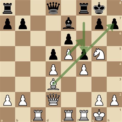 The En Passant Capture In Chess What Is It And How To Use It Chesscul