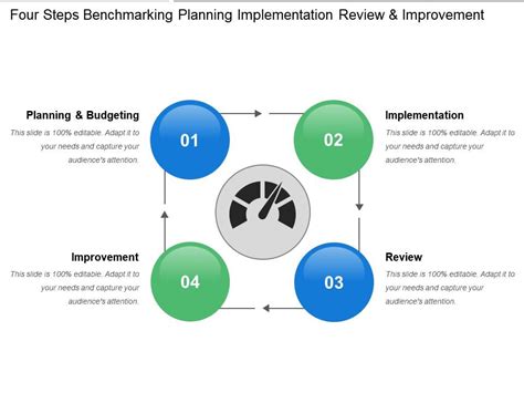 Four Steps Benchmarking Planning Implementation Review And Improvement Presentation Powerpoint