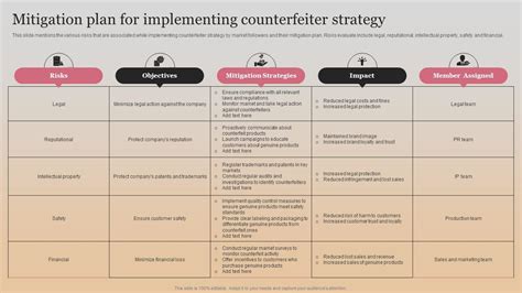 Mitigation Plan For Implementing Counterfeiter Strategy Market Follower