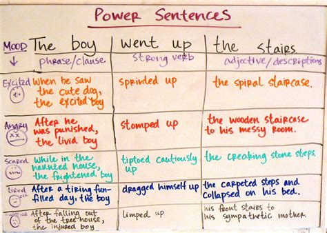 electrical energy sentence at edward gratwick blog