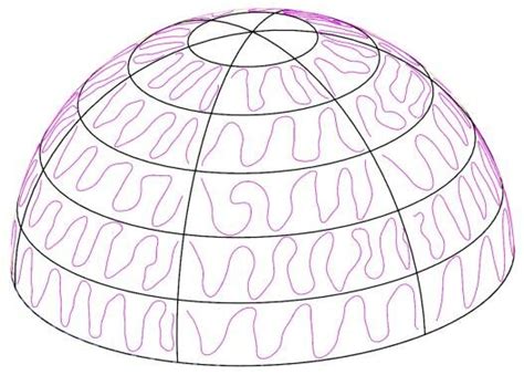 Identify Trajectory For Five Axis Download Scientific Diagram