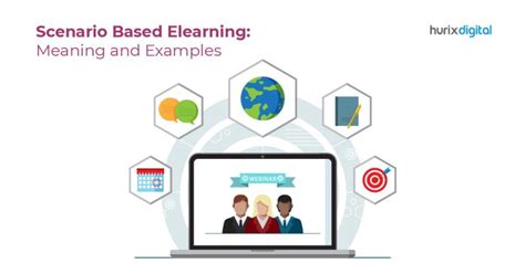 Scenario Based Elearning Real World Examples And Expert Tips