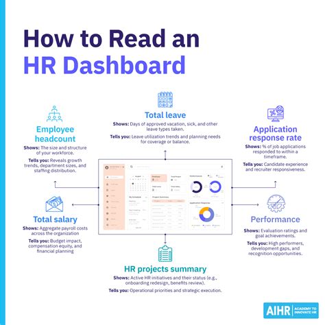Hr Dashboard 5 Examples Metrics And A How To Aihr In 2025