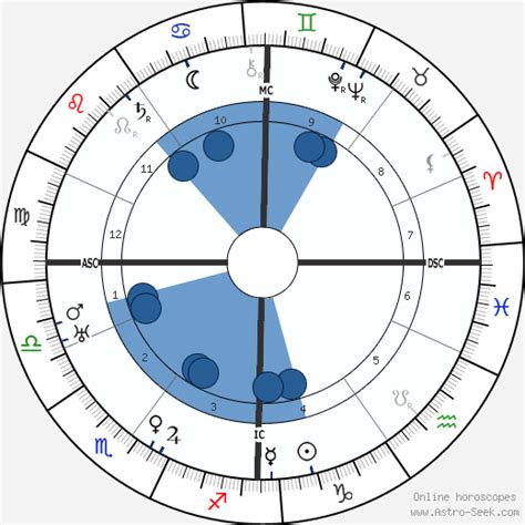 Birth Chart Of C D Broad Astrology Horoscope
