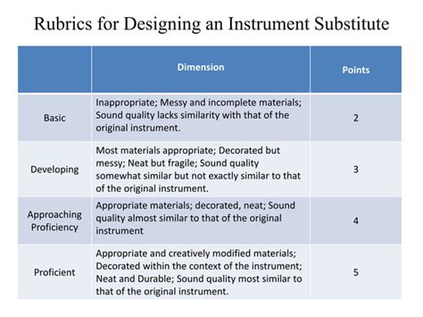 Rubrics For Singing And Using Improvise Instruments Of Southeast Asian Music Pptx
