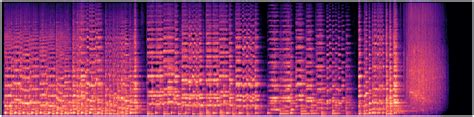 How To Create And Understand Mel Spectrograms By Christopher Lewis Medium