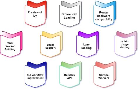 Angular 8 Tutorial Learnovita