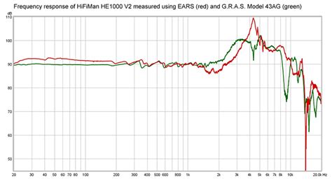Wanted Minidsp Ears Audio Science Review Asr Forum
