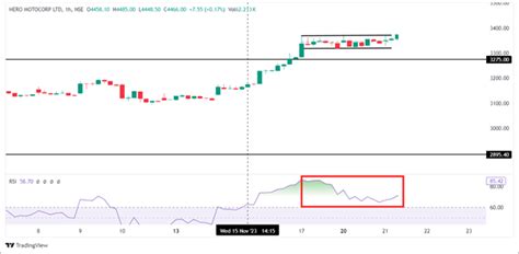Online Share Market Trading Stock Market Trading And Investment In