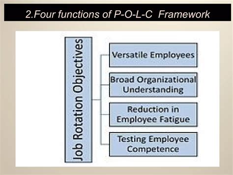 Management Framework Polc Ppt