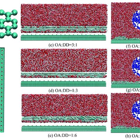 Initial Configuration Of A Lrc Surface Repeating Unit B Lrc Model