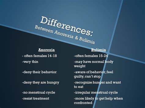 Encyclopedia Of Medicine Differences Between Bulimia And Anorexia